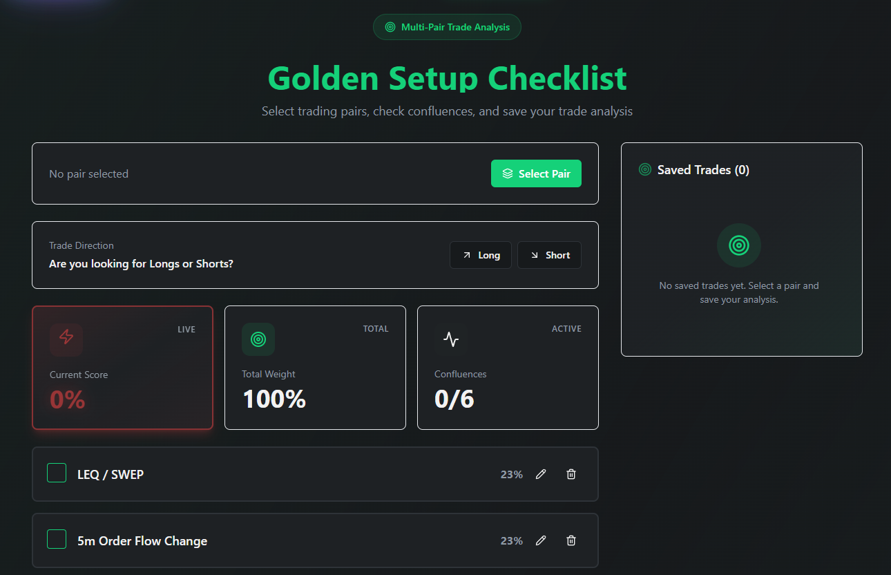 Tradoro - Trading Dashboard